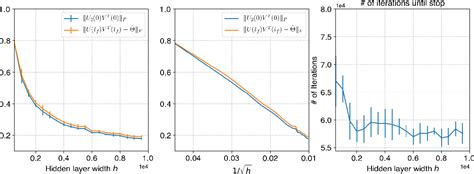 Figure 1 From On The Explicit Role Of Initialization On The Convergence
