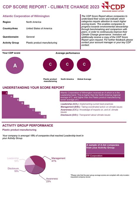 Cdp Score Report 2023 Atlantic Packaging Content
