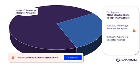 Alpha 2c Adrenergic Receptor Alpha 2 Adrenergic Receptor Subtype C4 Or Alpha 2c Adrenoreceptor