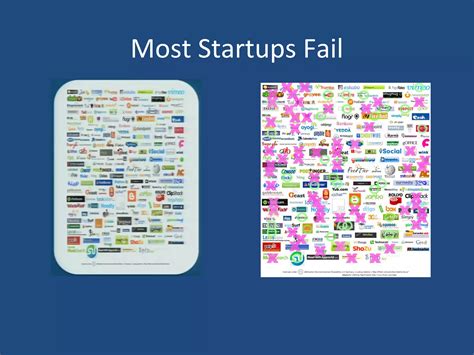 Lean Startup Methodology Ppt