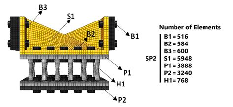 Mesh Assembly Of The Proposed Damper In Abaqus Download Scientific