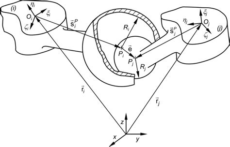 Schematic Representation Of A Spherical Clearance Joint Connecting