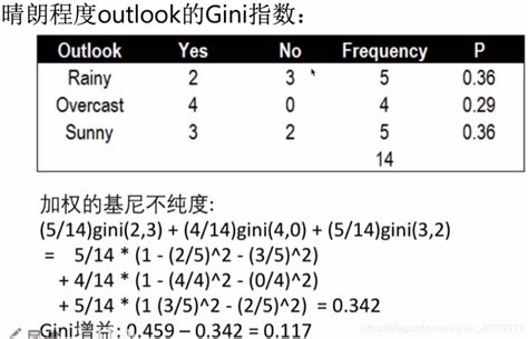 分类树（信息熵与基尼指数） Csdn博客