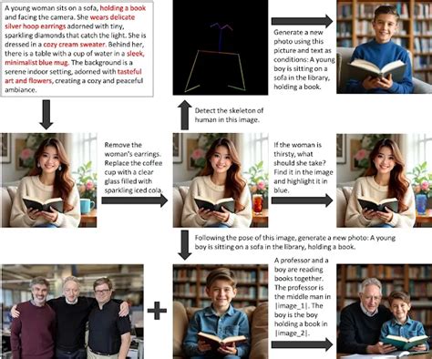 Omnigen All In One Image Generation And Editing Model