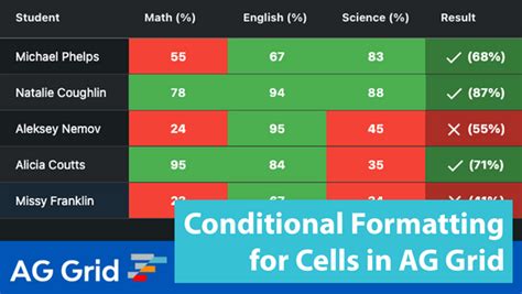 Conditional Formatting For Cells In Ag Grid
