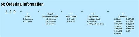 Polarization Insensitive Dual Stage Isolator Lightel