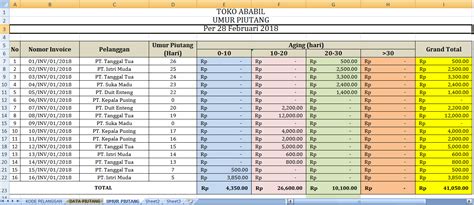 AKU BISA AKUNTANSI Analisa Umur Piutang Aging Dengan Excel Otomatis
