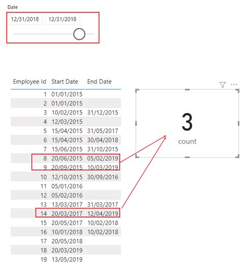 Solved Single Date Filter To Count The Values Between Two