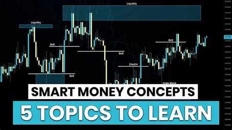 Smart Money Concepts Detailed Learning Plan Essential Topics To Study