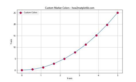 Matplotlib