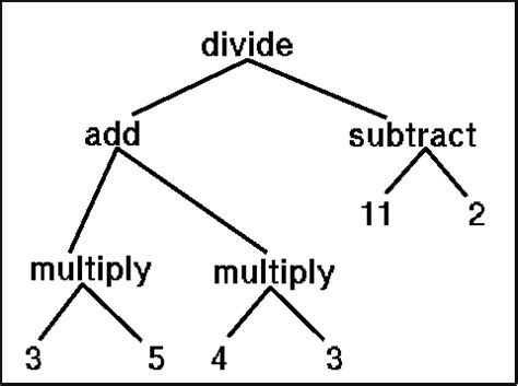 Grammatik Und Syntax Mupples World