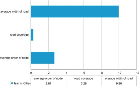 Important Indices To Be Implemented In The Computer Models Download Scientific Diagram