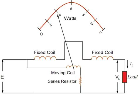 Construction And Working Of Dynamometer Type Wattmeter Your Electrical Guide