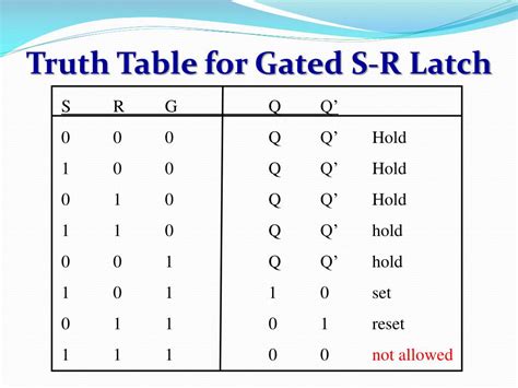 Ppt Ekt 124 3 Digital Elektronic 1 Powerpoint Presentation Free