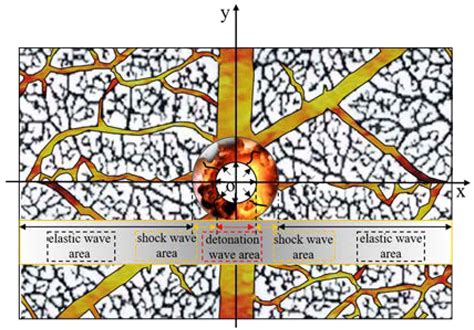 Fractal Fract Free Full Text Fractal Analysis For Wave Propagation In Combustionexplosion