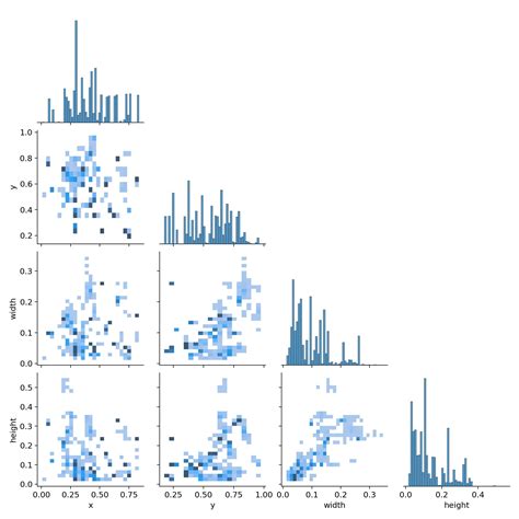 How To Finetune On Existing Classes Without Accuracy Drop · Issue 3138 · Ultralytics