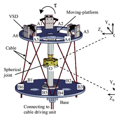 Diagram Of The Proposed Method For The Stiffness Oriented Cable Tension Download Scientific