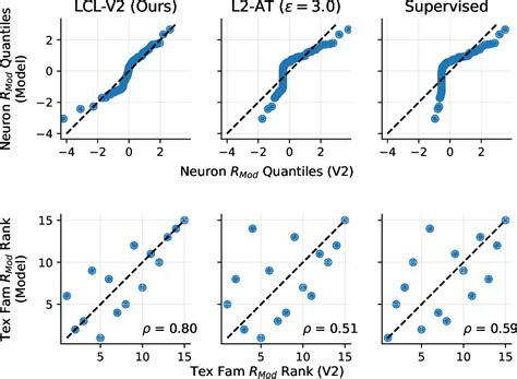 Figure 5 From Layerwise Complexity Matched Learning Yields An Improved
