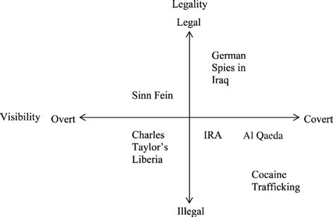Visibility And Legality Of Networks Download Scientific Diagram