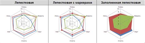 Лепестковая диаграмма в Excel — TutorExcel.Ru