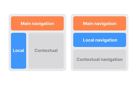 Local Navigation Uxcel