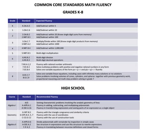 When The Weather Outside Is Frightful Keep Babes Learning With IXL IXL Official Blog