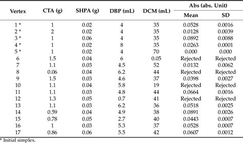 Table 2 From A Novel Polymer Inclusion Membrane Based Green Optical Sensor For Selective