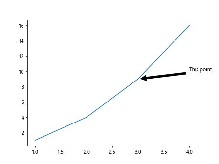 Annotation Box In Matplotlib Matplotlib Color