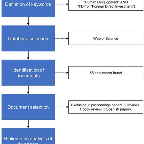 Conceptual Structure Map Correspondence Analysis Method Download