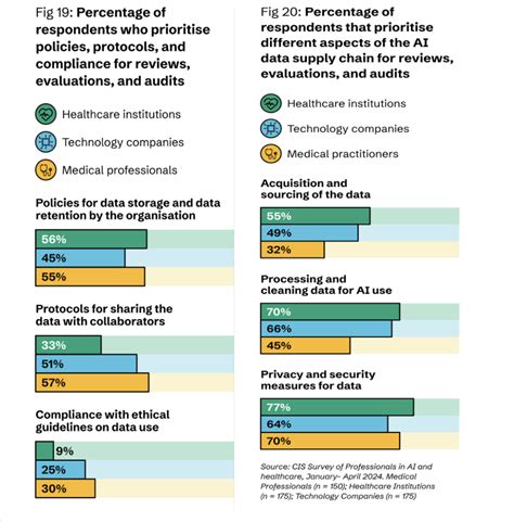 The Centre For Internet And Societys Comments And Recommendations To The Report On Ai