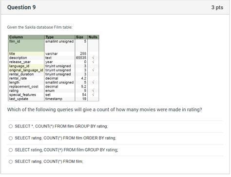 Solved Given The Sakila Database Film Table Which Of The Chegg