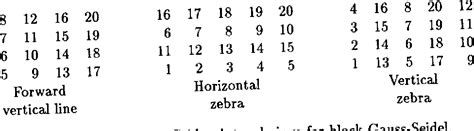 Figure From An Introduction To Multigrid Methods Semantic Scholar