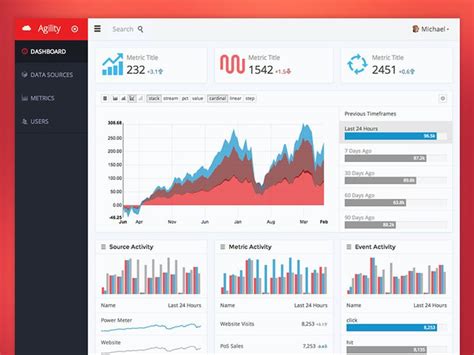 big data dashboard red redux data dashboard dashboard design