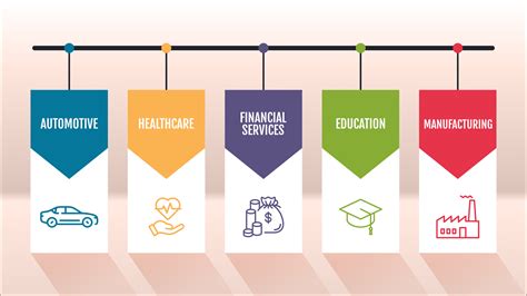 Verticals Key Examples Across Industries