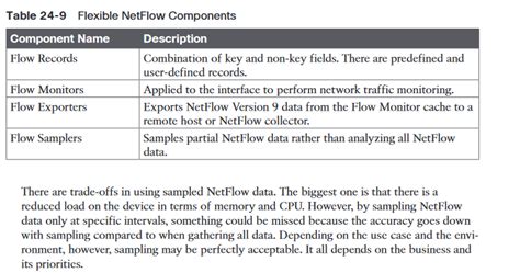 Introduction To Cisco Netflow Page 4 Lessons Discussion