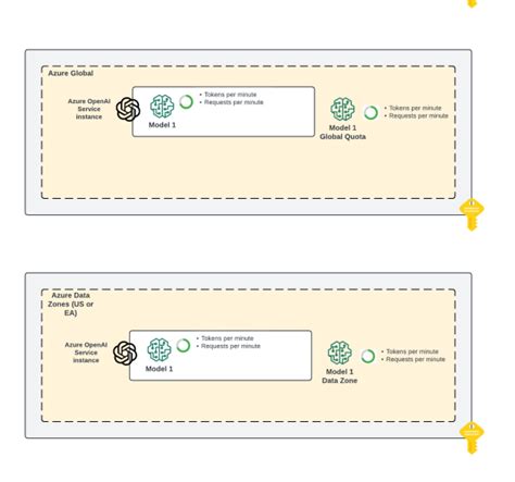 azure openai service how to handle rate limiting journey of the geek