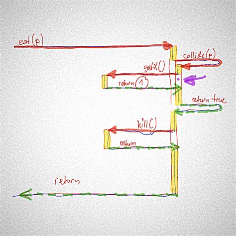 Calls As Sequence Diagram