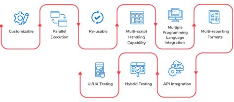 Software Test Automation Services Company