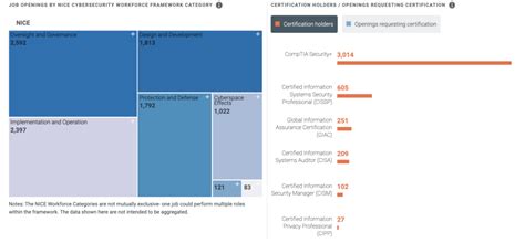 Cybersecurity Degree Programs In Oklahoma