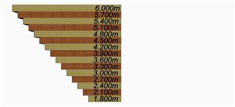 Buildsum Standard Timber Lengths