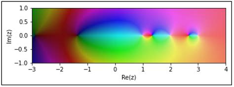 Ceiling And Floor Discrete Math Shelly Lighting