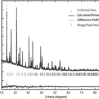 Observed Calculated And Difference Patterns From The Rietveld