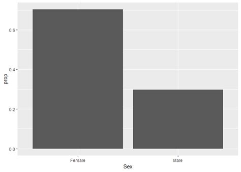 R Call Many Variables In A For Loop With Dplyrggplot Function