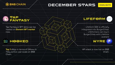 BNB Chain On Twitter As We Head Into 2023 There Are No Signs Of