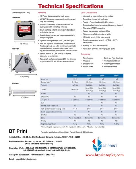 Citronix Ss304 Batch Printing Machine Model Name Number Ci5500 At Best Price In Ghaziabad
