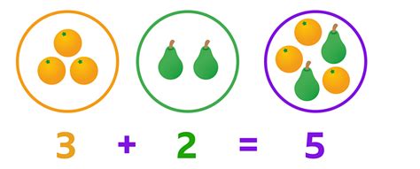 What Is Addition Ks1 Maths Year 2 Bbc Bitesize What Is Addition Ks1 Maths Year 2 Bbc Bitesize