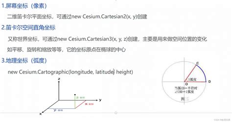 Cesium的坐标系及相关坐标的转换cesium坐标系转换 Csdn博客