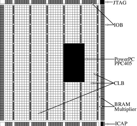 Virtex Ii Pro Device Grid Download Scientific Diagram