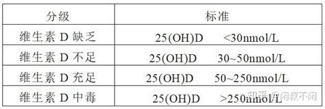 中国儿童怎么补充维生素d？最新版指南来了 知乎