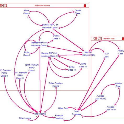 Causal Loop Diagram Download Scientific Diagram
